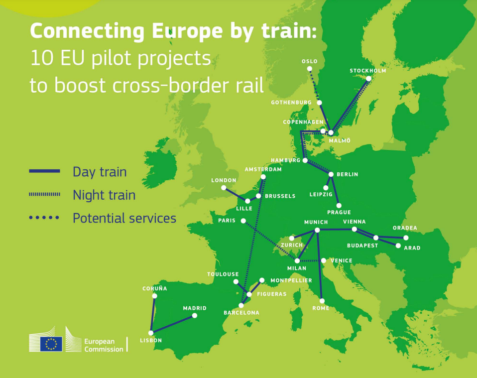 10 new rail projects that could revolutionise travelling across Europe by train | The Independent